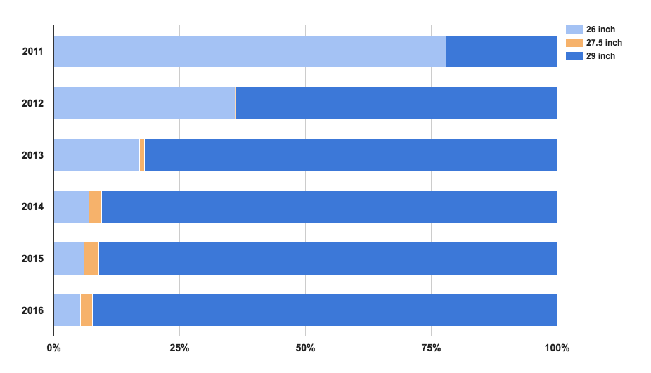 The Absa Cape Epic in numbers | Bike Hub