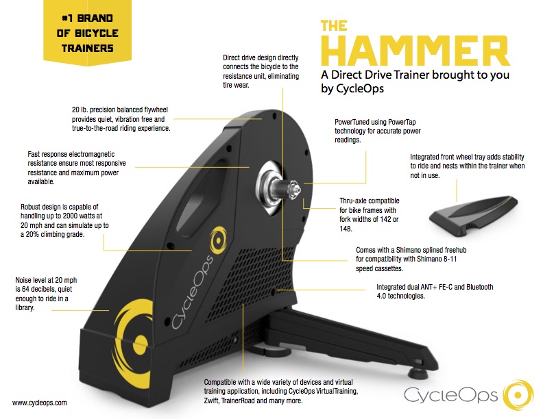 CycleOps unveils the Hammer | Bike Hub