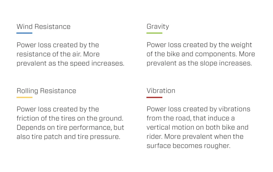 Zipp Total System Efficiency: Breaking the Barriers to Speed | Bike Hub