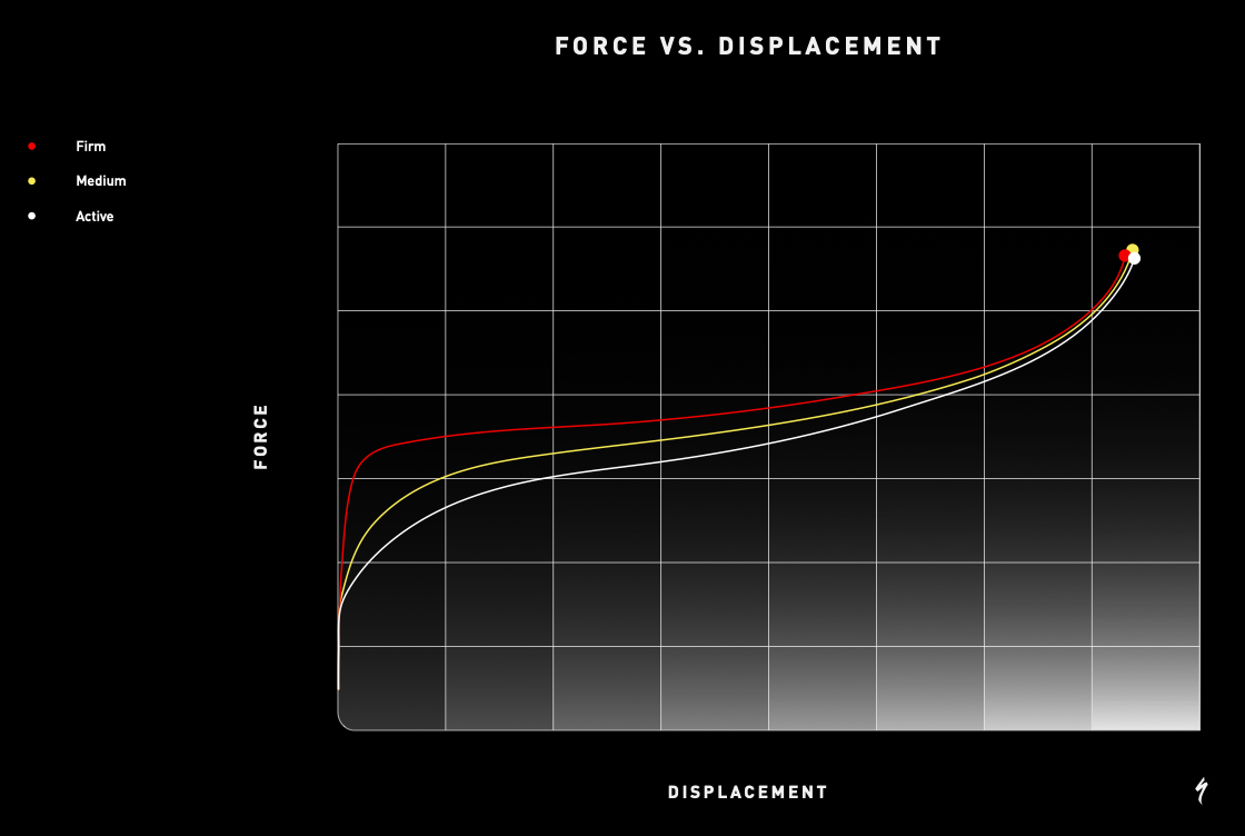 Specialized Launches Epic World Cup Superbike