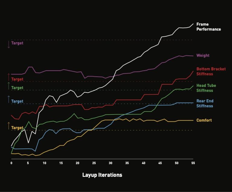 Specialized Unveil the All-New Tarmac SL8 | Bike Hub