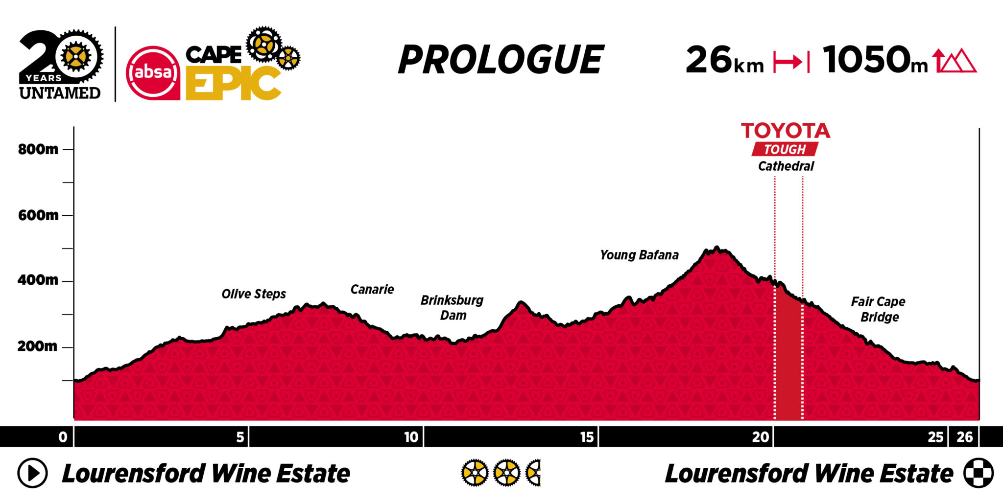 2024 Cape Epic Route Announced | Bike Hub