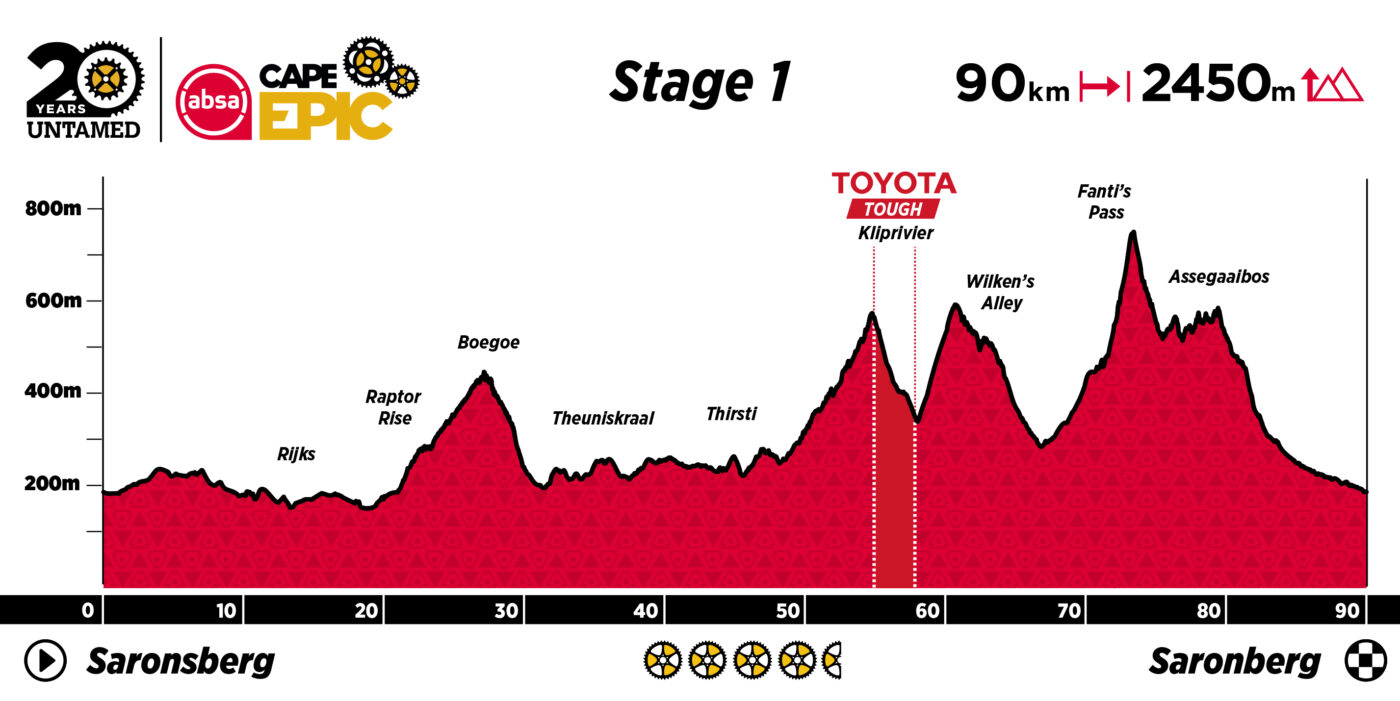 2024 Cape Epic Route Announced | Bike Hub