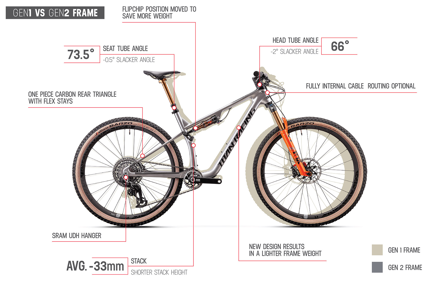 The All-New Titan Racing Cypher – Speed Redefined | Bike Hub