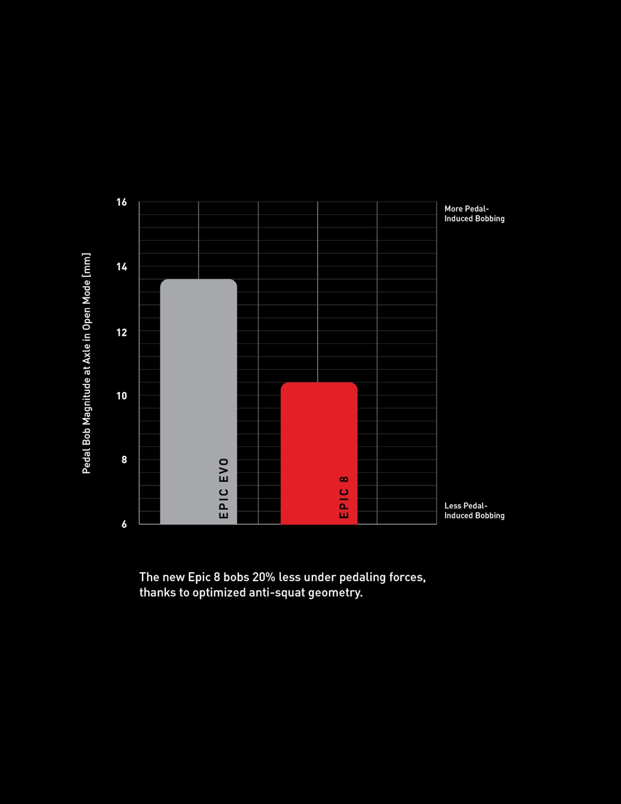 First Look: Specialized Epic 8 | Bike Hub