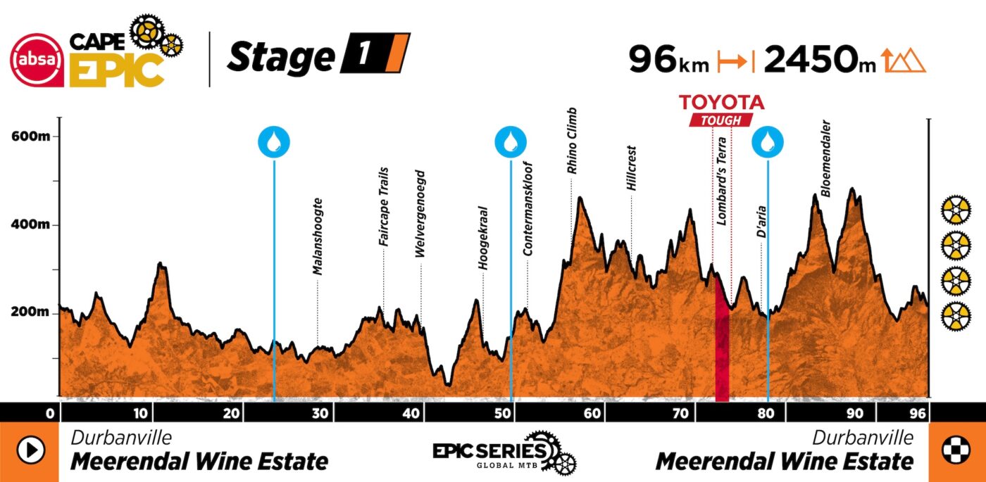 2025 Absa Cape Epic Route Announced | Bike Hub