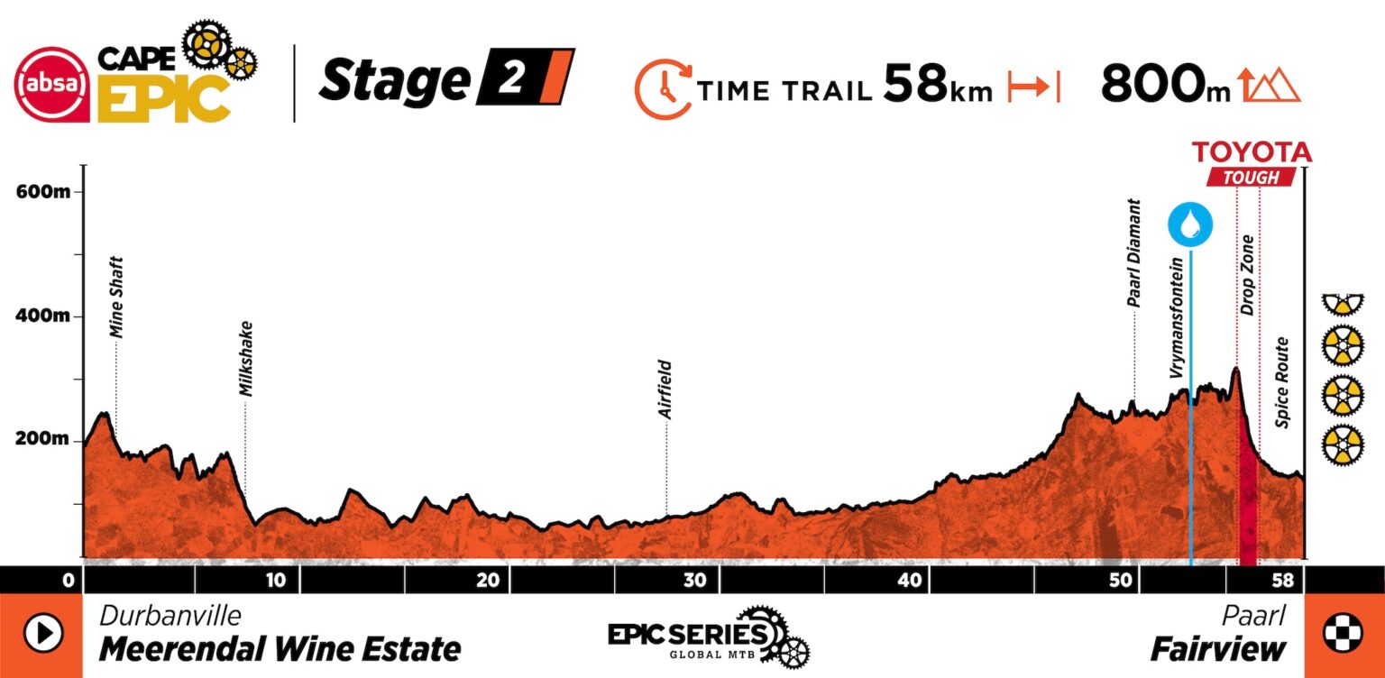 2025 Absa Cape Epic Route Announced | Bike Hub