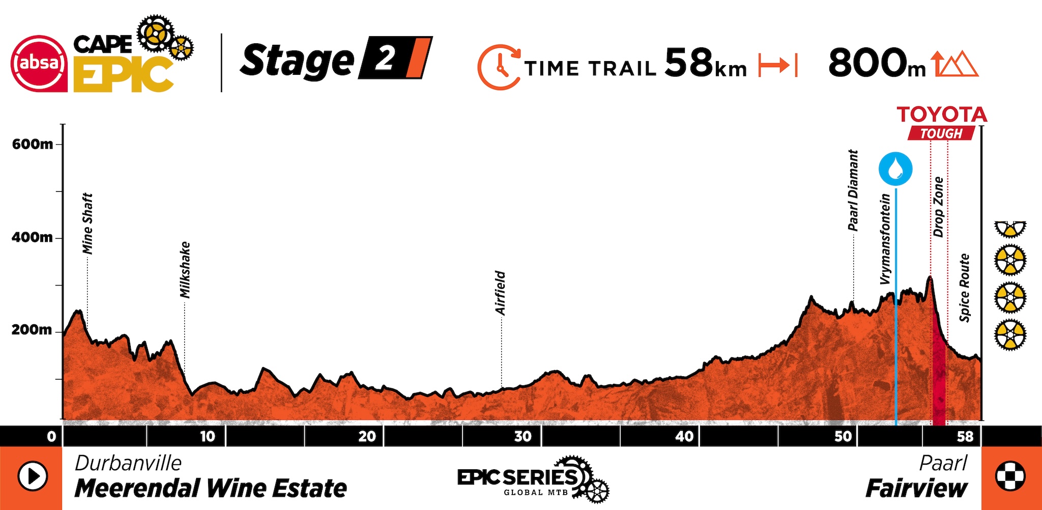 2025 Absa Cape Epic Route Announced | Bike Hub
