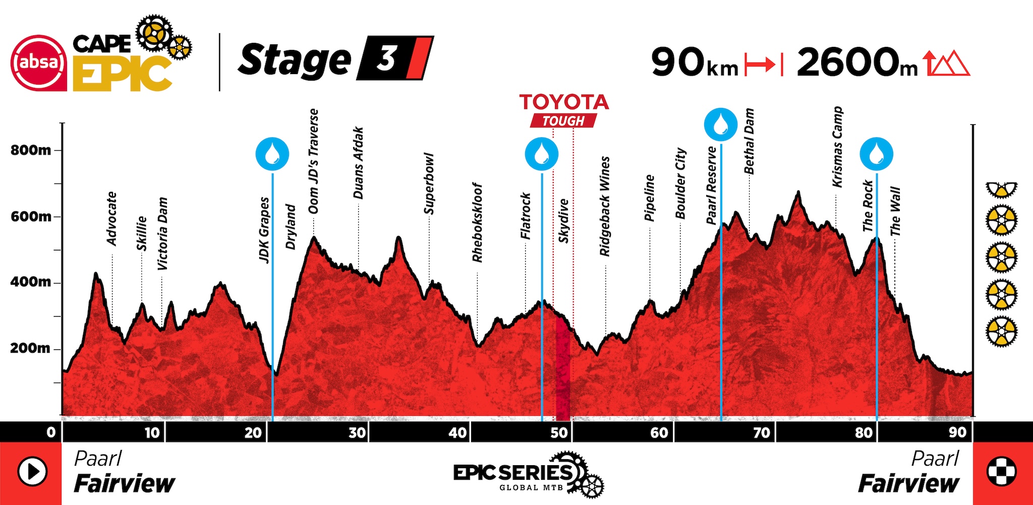 2025 Absa Cape Epic Route Announced | Bike Hub