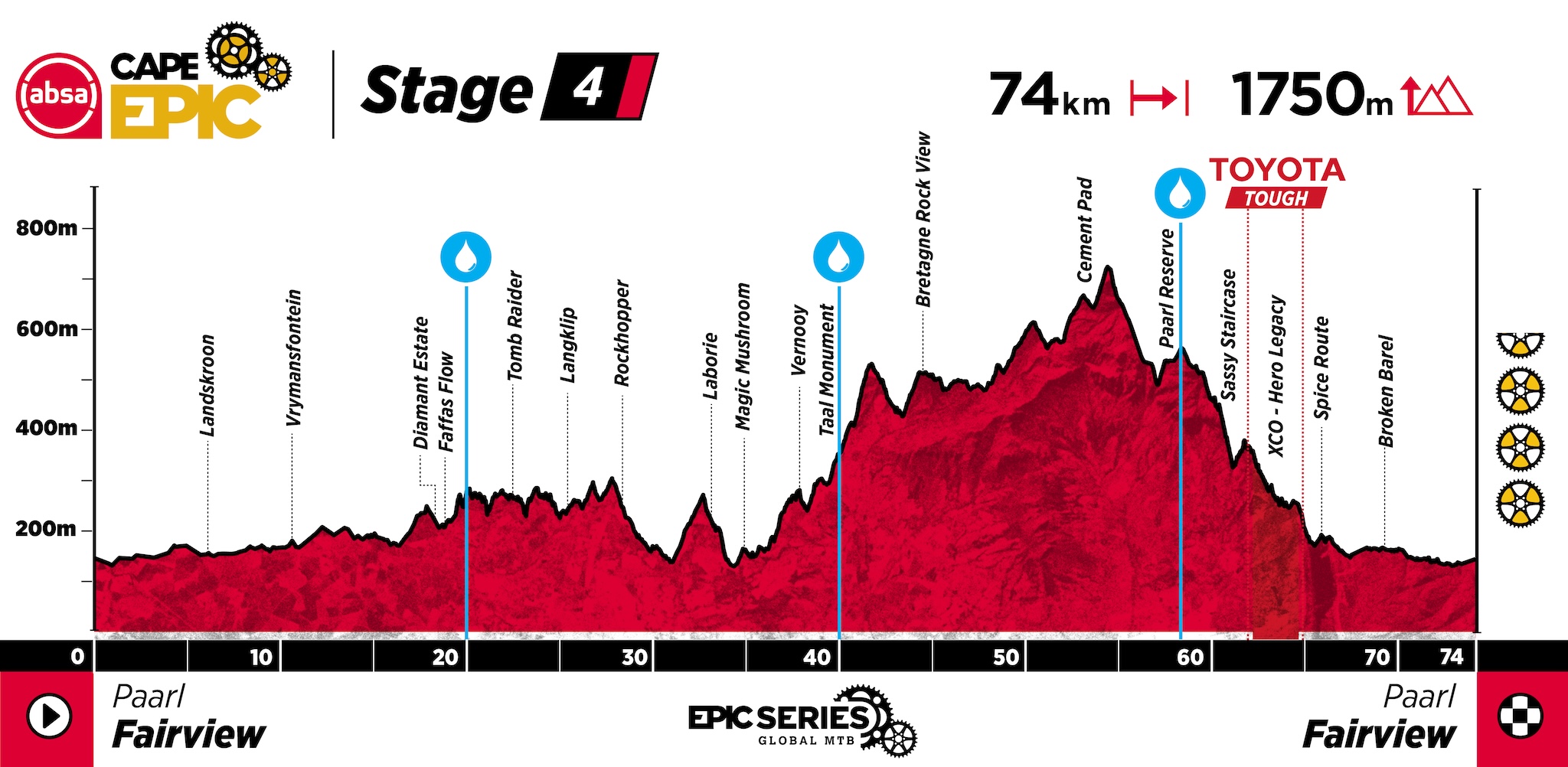 2025 Absa Cape Epic Route Announced | Bike Hub