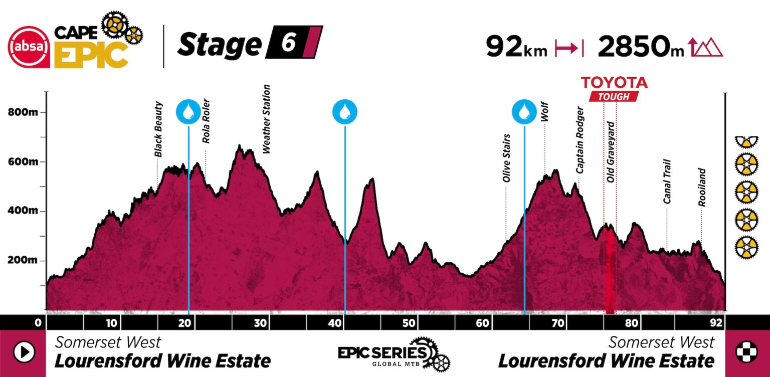 2025 Absa Cape Epic Route Announced | Bike Hub
