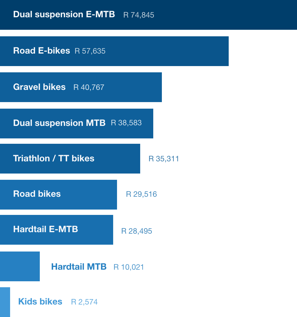 2024: Bike Hub Year in Review | Bike Hub