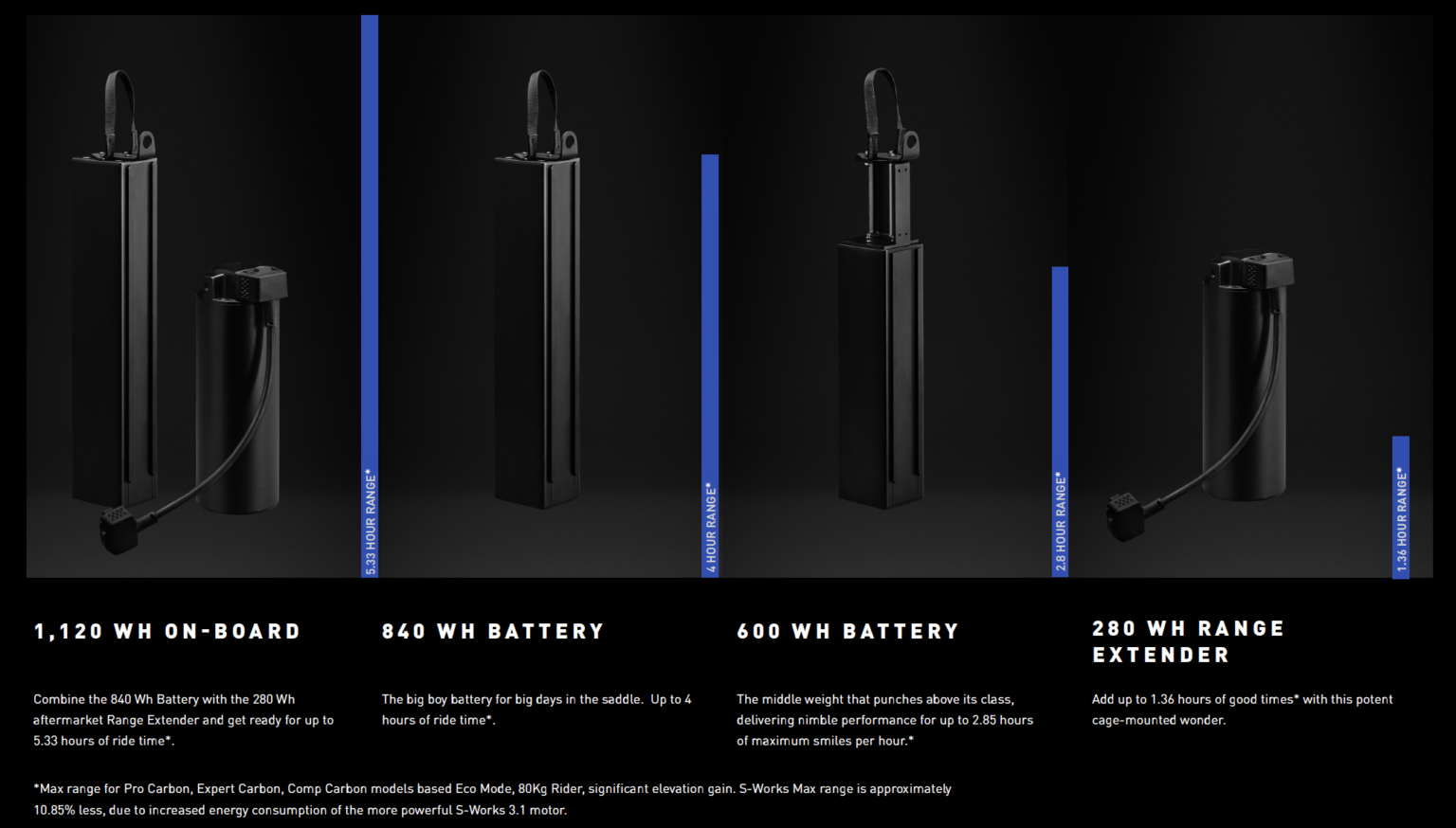 First Look: Specialized Turbo Levo G4 | Bike Hub