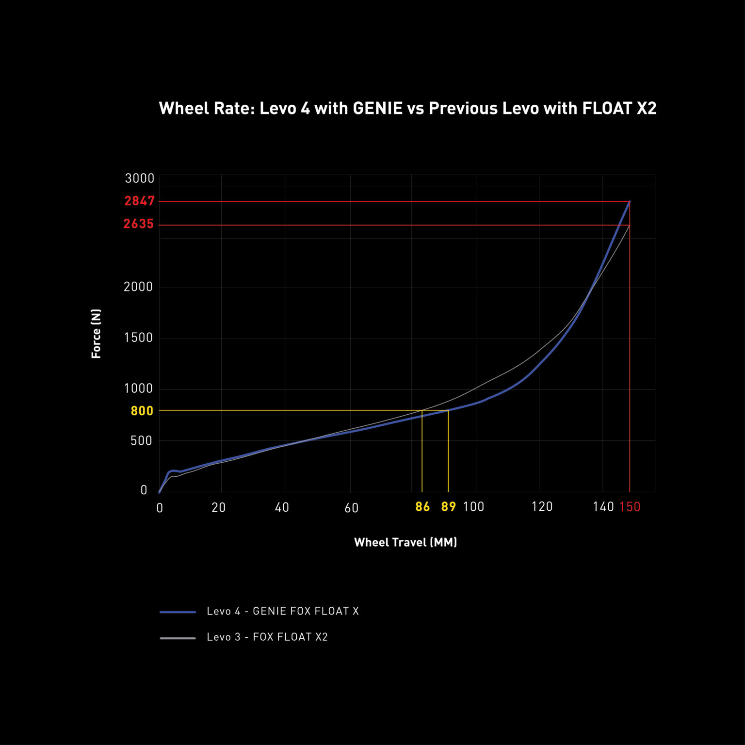 First Look: Specialized Turbo Levo G4 | Bike Hub