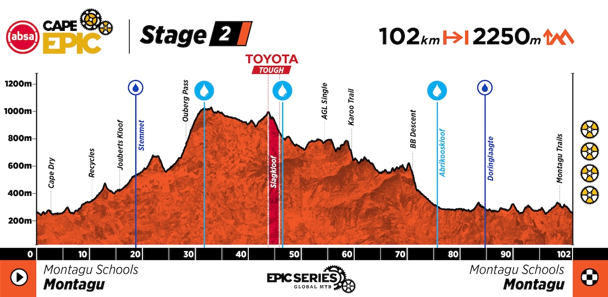 The 2026 Absa Cape Epic Route Revealed | Bike Hub